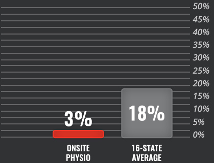 OnSite Physio | A Smarter Approach to Physical Therapy